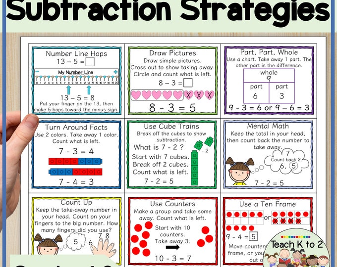 Subtraction Strategies Anchor Chart Made to Order Anchor Charts for the ...