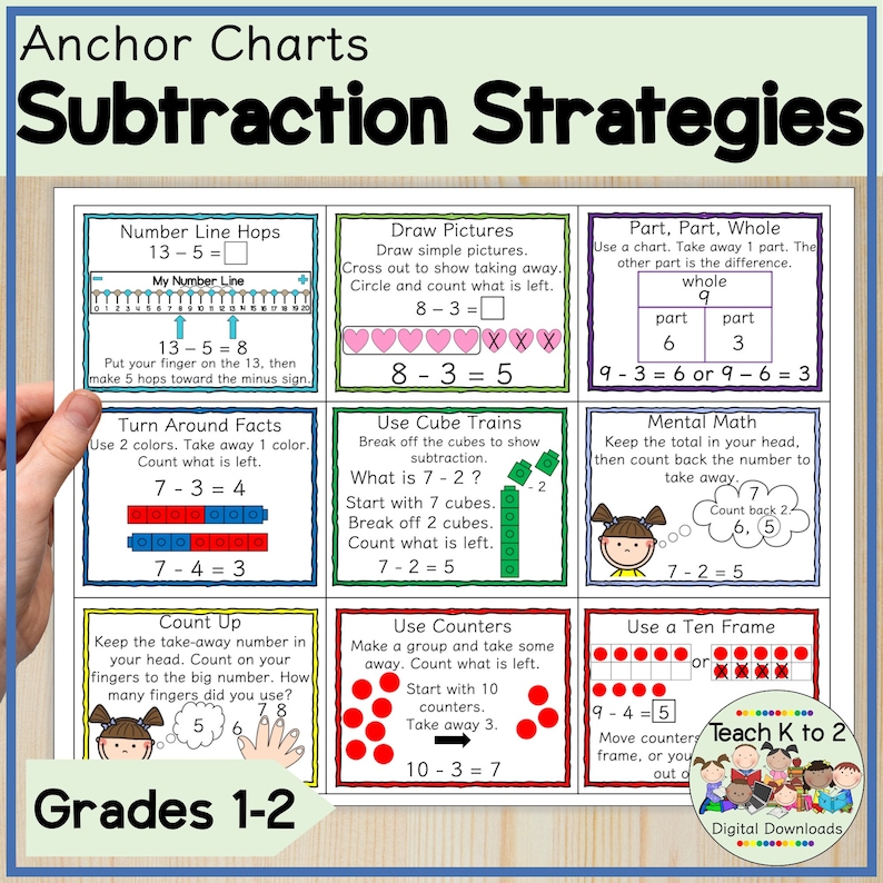 Subtraction Strategies Mini-posters for Grade 1/anchor Charts for First ...