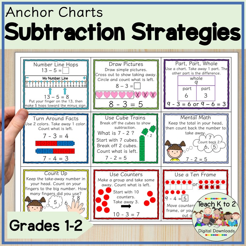 1st Grade Anchor Charts - Etsy