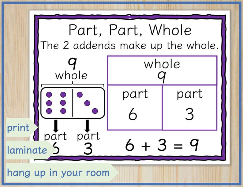 Addition Strategies Mini-posters for First or Second Grade | Anchor ...