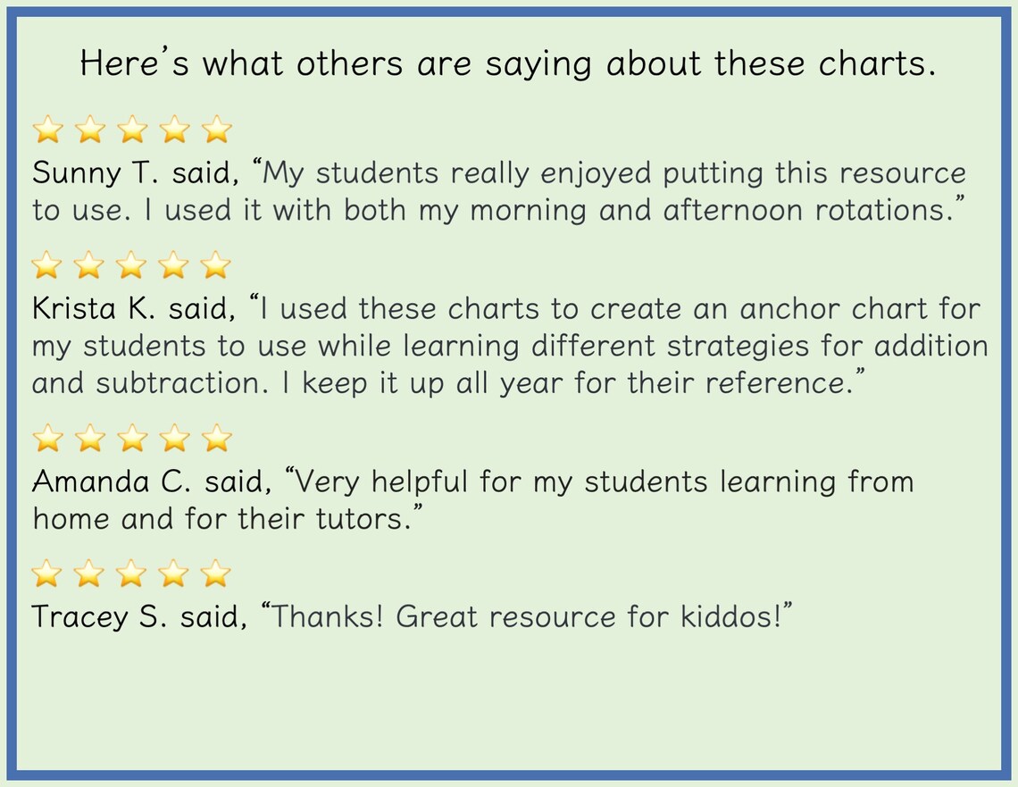 Addition Strategies Mini-posters for Grade 1/anchor Charts for First ...