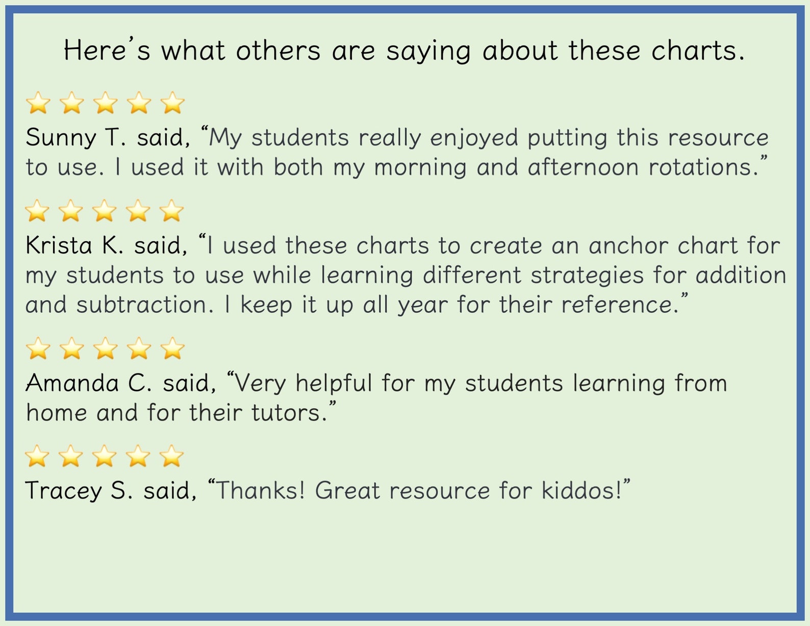 Addition Strategies Mini-posters for Grade 1/anchor Charts for First ...