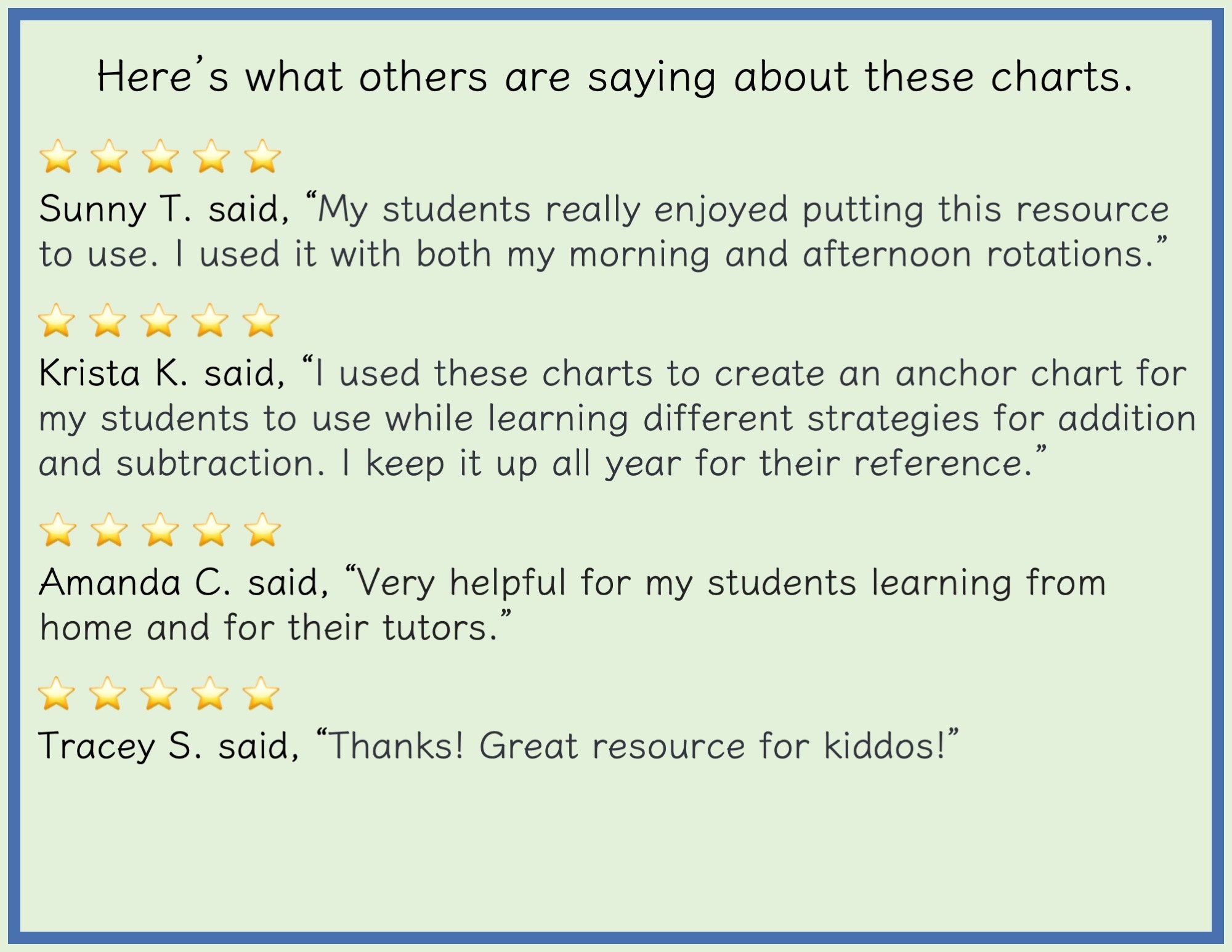 Addition Strategies Mini-posters for Grade 1/anchor Charts for First ...