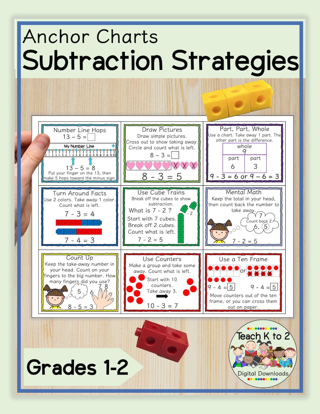 Subtraction Strategies Mini-posters for First or Second Grade | Anchor ...
