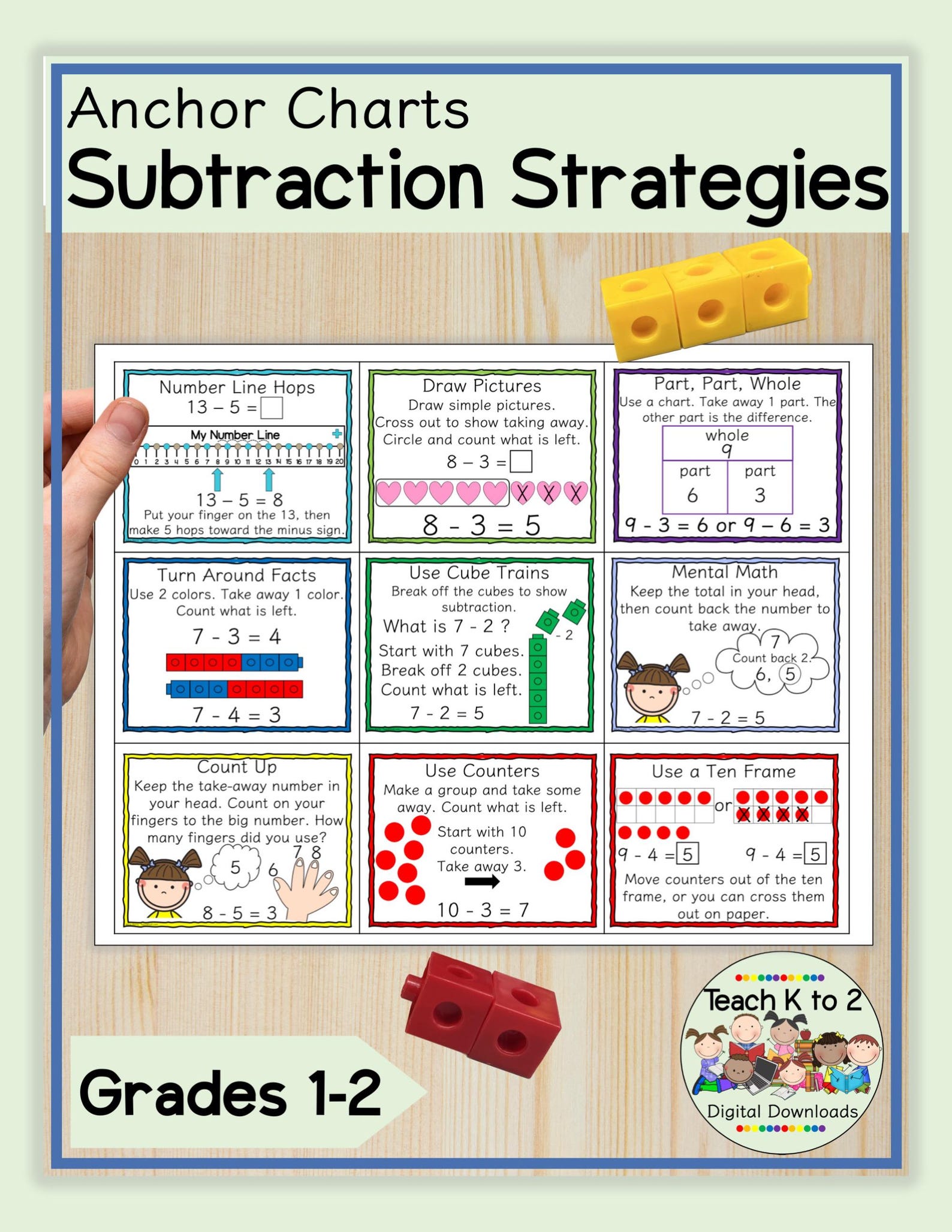 Subtraction Strategies Mini-posters for Grade 1/anchor Charts for First ...