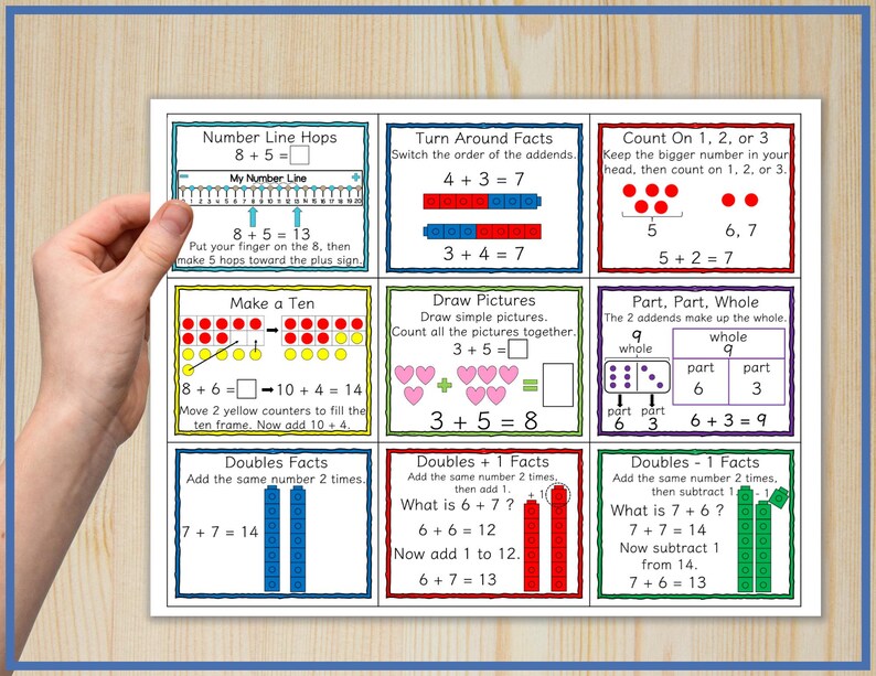 Addition Strategies Mini-posters for First or Second Grade | Anchor ...