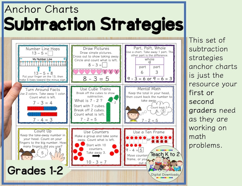 Subtraction Strategies Mini-posters for Grade 1/anchor Charts for First ...
