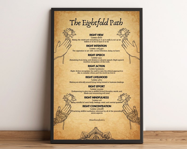 The Eightfold Path Poster, Buddha Wall Art, Buddhism - Etsy Australia