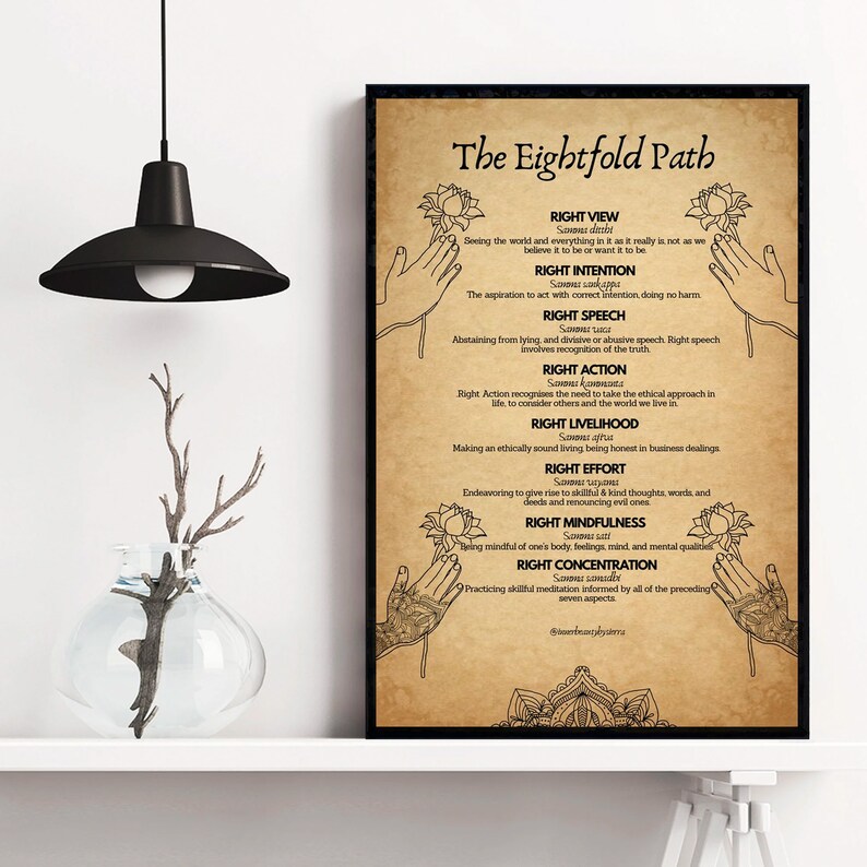 The Eightfold Path Poster, Buddha Wall Art, Buddhism - Etsy Australia