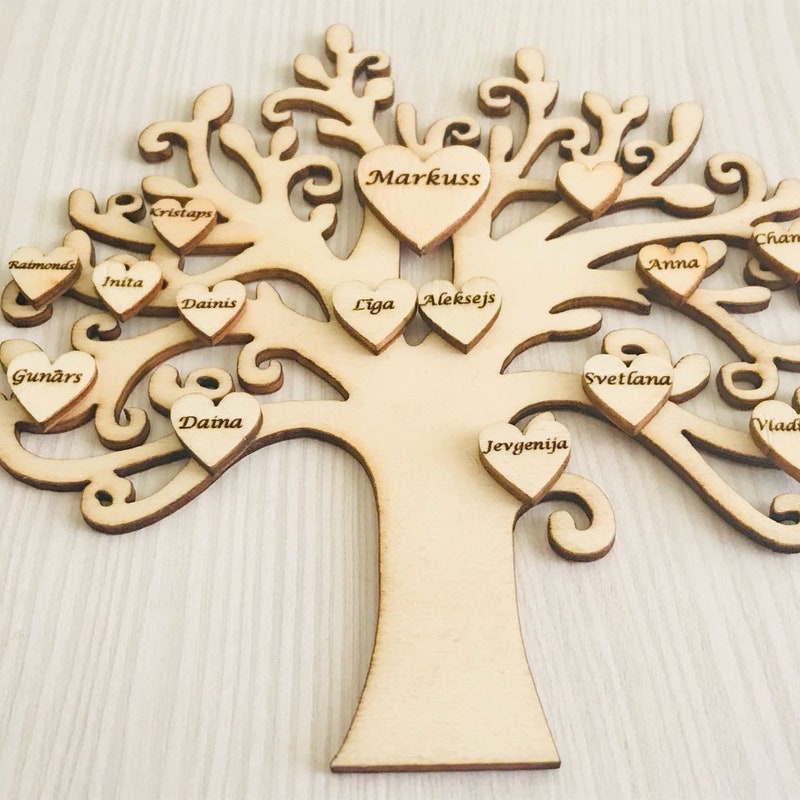 Family Tree Gift - 60+ Gift Ideas for 2025