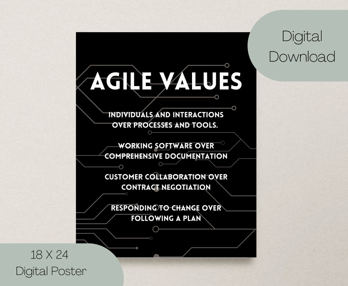 Agile Values and 12 Principles Posters | Printable Poster | Digital Art ...