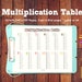 Multiplication Reminder Hanger Printable Multiplication Table for Kids ...