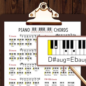 Printable Piano Chords Chart: Beginner Piano Scales (digital Download ...