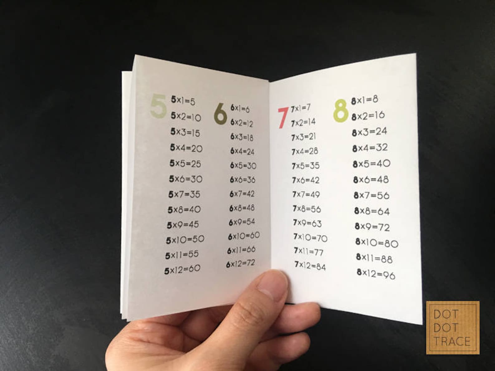 Multiplication Table Mini-book: Kids Math Worksheets (digital Download ...