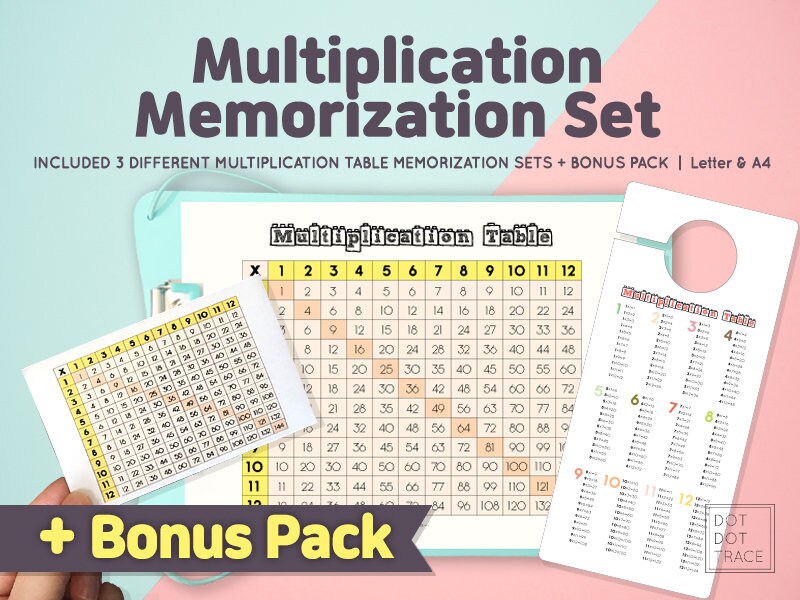 Multiplication Memorization Set Learning Multiplication Table Activity ...