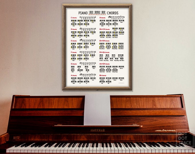 Beginner Piano Chords, Easy Piano Chords, Learn Piano, Chord Chart ...