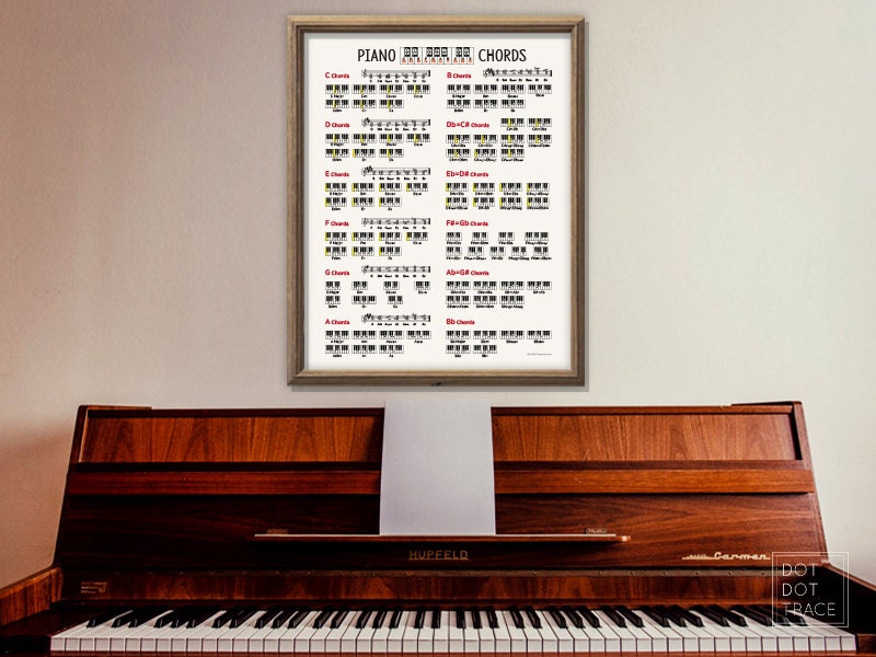 Printable Piano Chord Chart Set Piano Chords Frame Piano Scales Piano ...