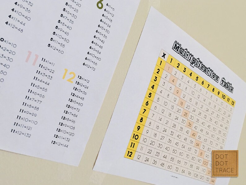 Multiplication Reminder Hanger Printable Multiplication Table | Etsy
