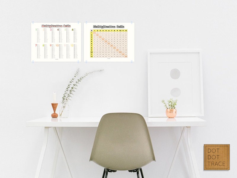 Multiplication Reminder Hanger Printable Multiplication Table - Etsy UK