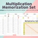 Multiplication Memorization Set Learning Multiplication Table Activity ...