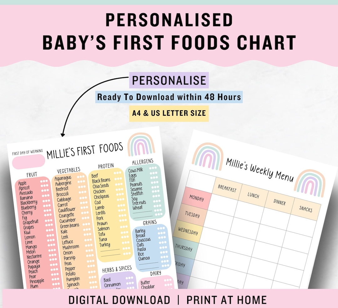 Personalised Baby's First Foods Checklist Weaning Chart Baby Led ...