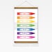 Rainbow Alphabet Print Rainbow Nursery Wall Art Colourful Poster ...