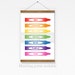Days of the Week Print Rainbow Preschooler Home School Wall Art ...