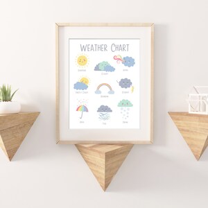 Weather Chart Print Cute Types of Weather Poster Educational Playroom ...