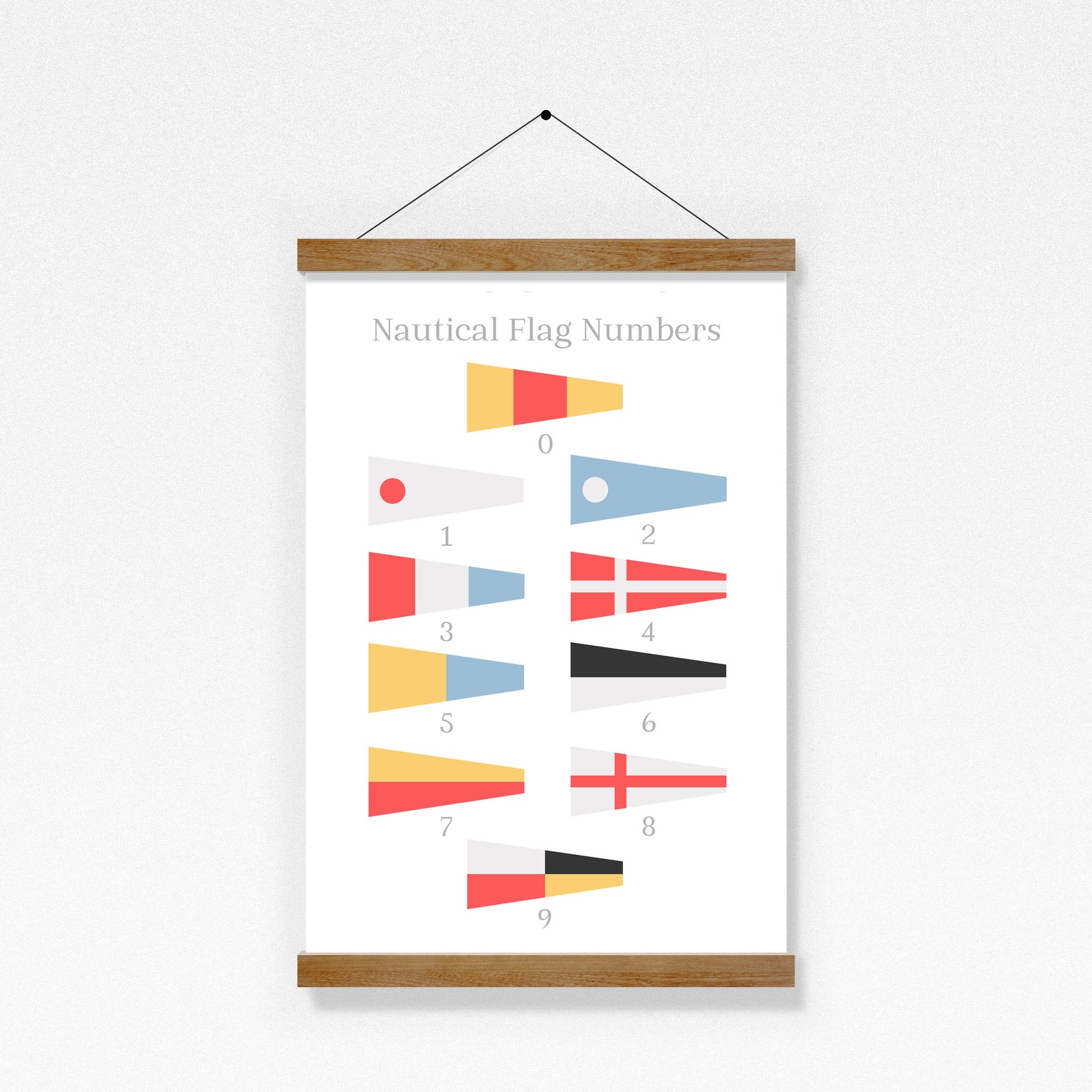 Nautical Flags Number Print Maritime Signal Flags Poster - Etsy UK