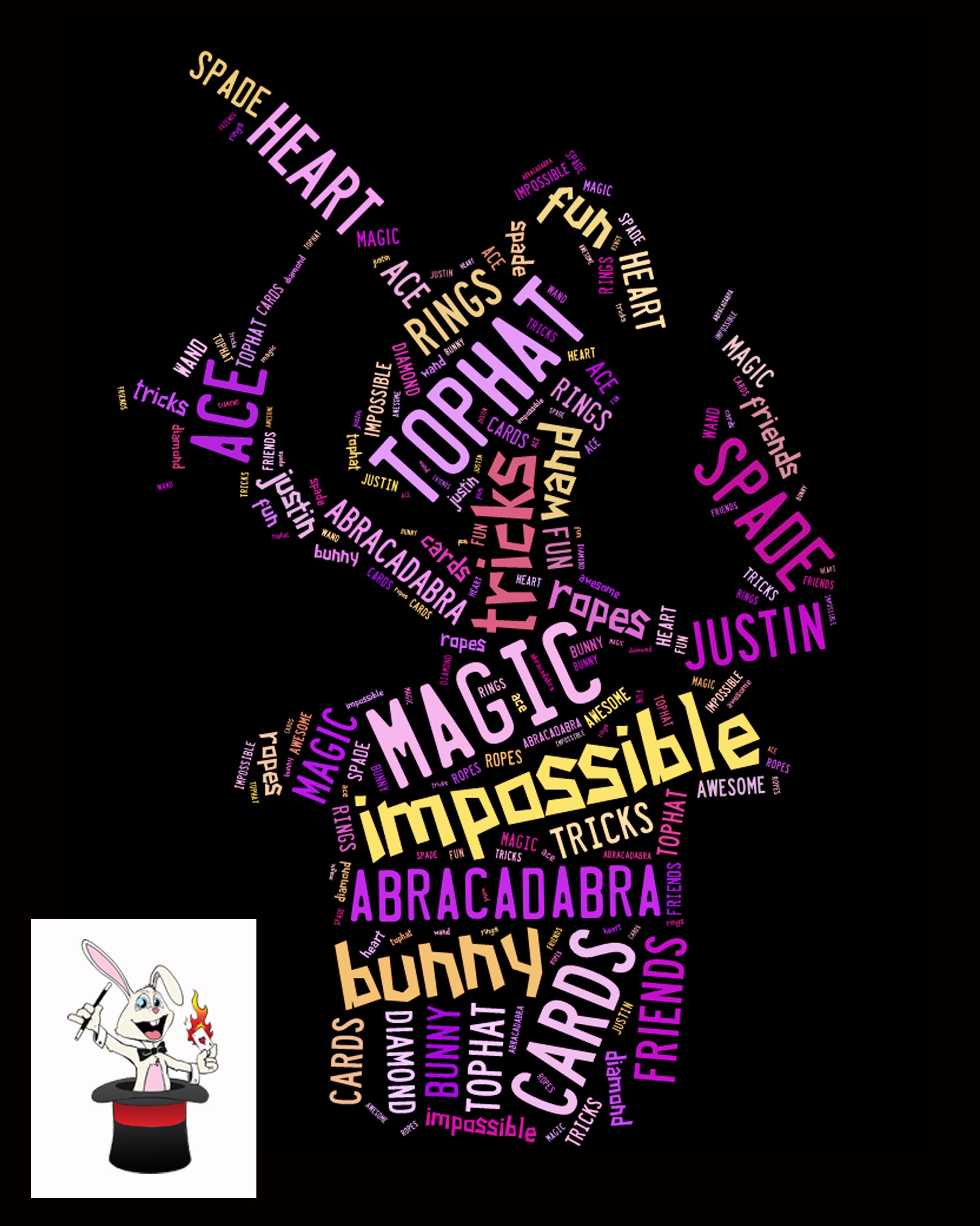 Personalized Word Art, Word Collage - Etsy