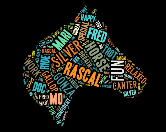 Personalized Word Art Word Collage | Etsy