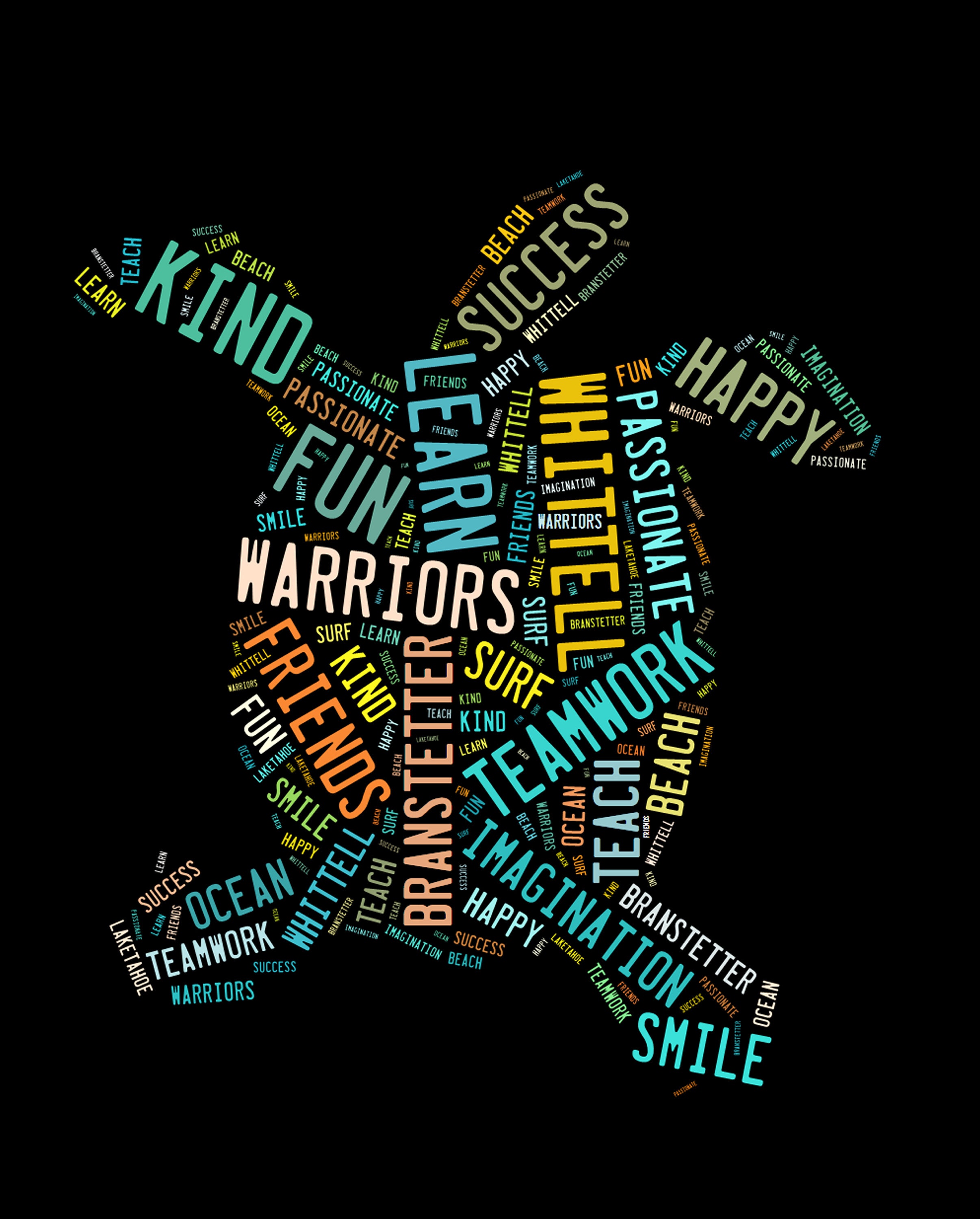 Personalized Word Art, Word Collage - Etsy