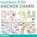 Number Anchor Charts (0-20) | Printable Posters - Etsy