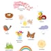 Spring Weather Preschool Theme Curriculum Printables | Preschool Circle ...