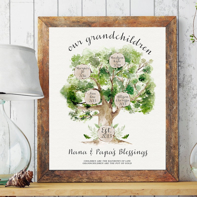 Family Tree Art - Etsy