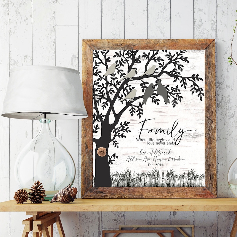 Digital Family Tree - Etsy