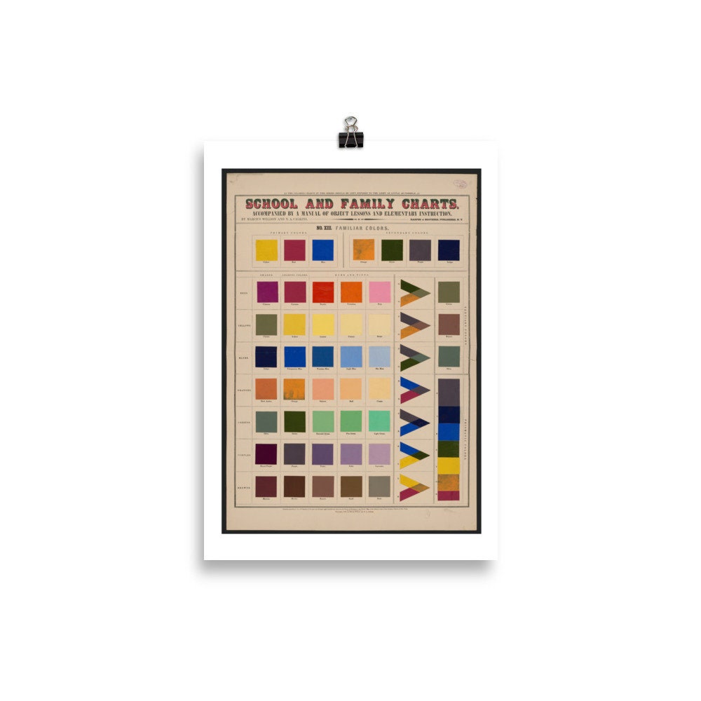 Vintage School Poster - Etsy