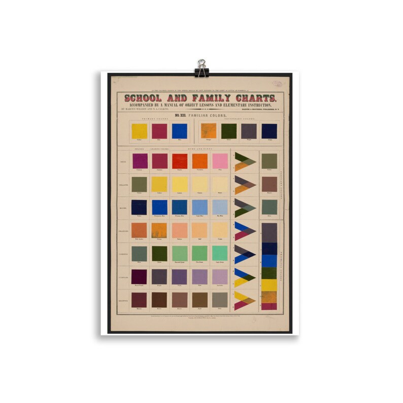 Vintage School Poster - Etsy