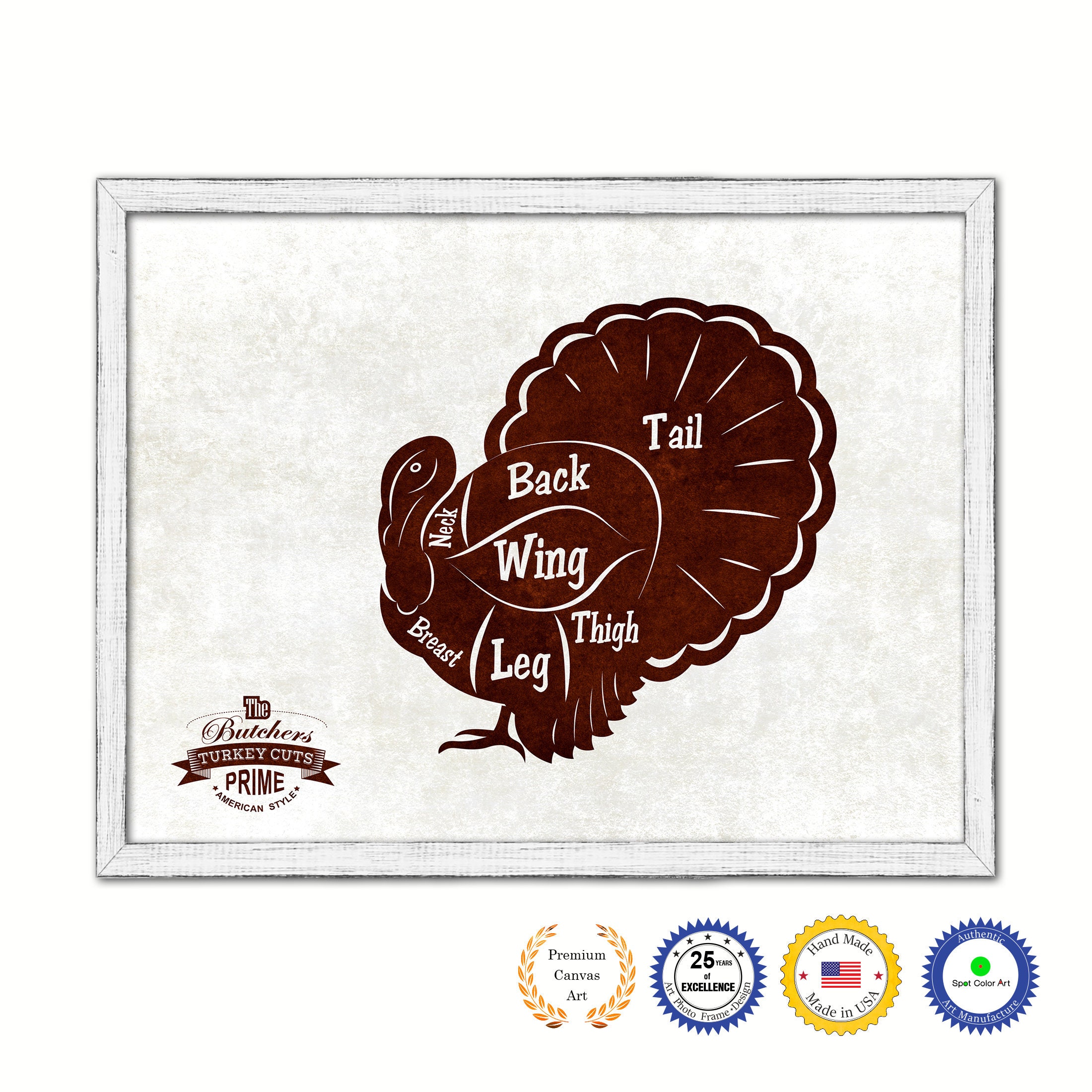 Turkey Meat Cuts Butchers Chart Canvas Print With Picture - Etsy
