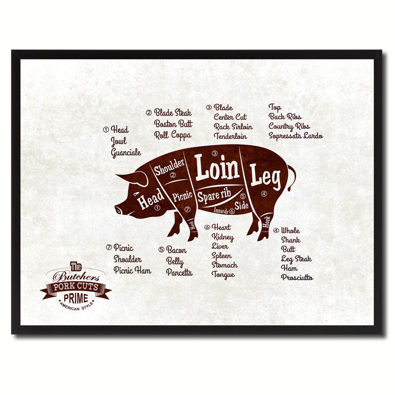 Pork Meat Pig Cuts Butchers Chart Canvas Print With Picture White Wash ...