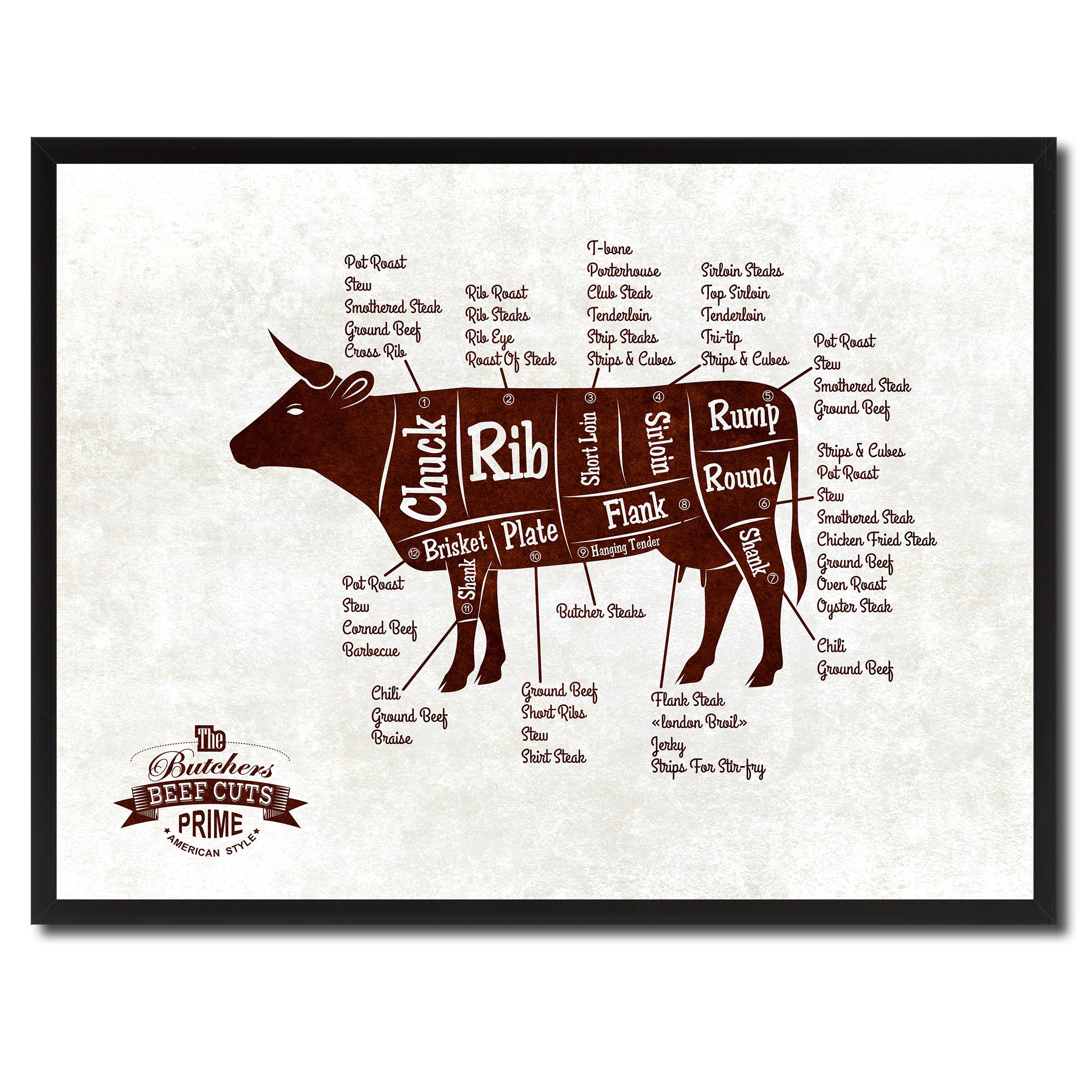 Beef Meat Cow Cuts Butchers Chart Canvas Print With Picture | Etsy