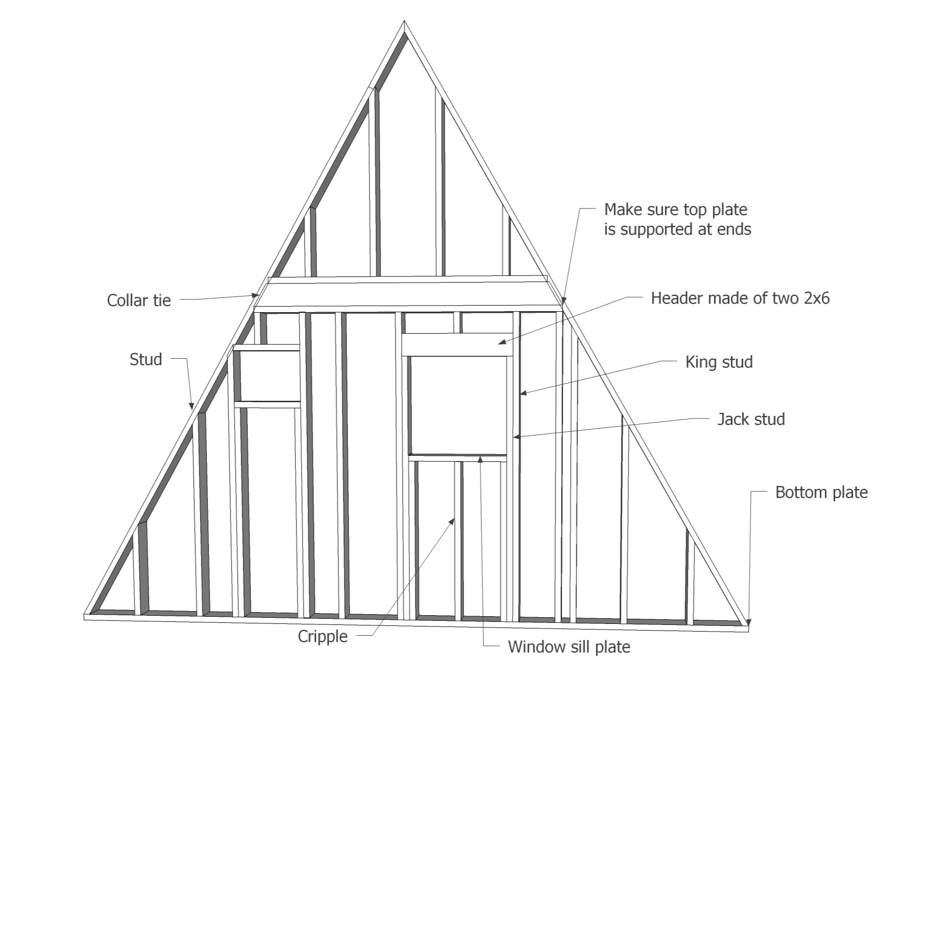 16'x20' A-frame Cabin Building Plan - Etsy Canada