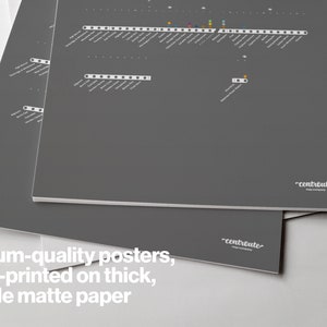 Northern Line / London Underground / Tube Map / Minimal Poster - Etsy