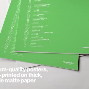 NYC 4 Train Map One Color / Minimal Poster Print / New York City Subway ...