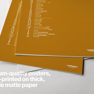 NYC J Train Map One Color / Minimal Poster Print / New York City Subway ...