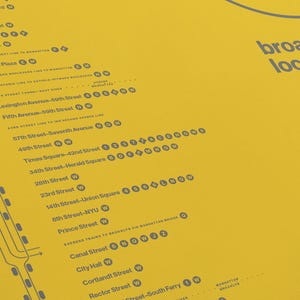 NYC R Train Map One Color / Minimal Poster Print / New York City Subway ...