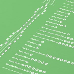 NYC 6 Train Map / New York City / Minimal Poster Print / Subway Style ...