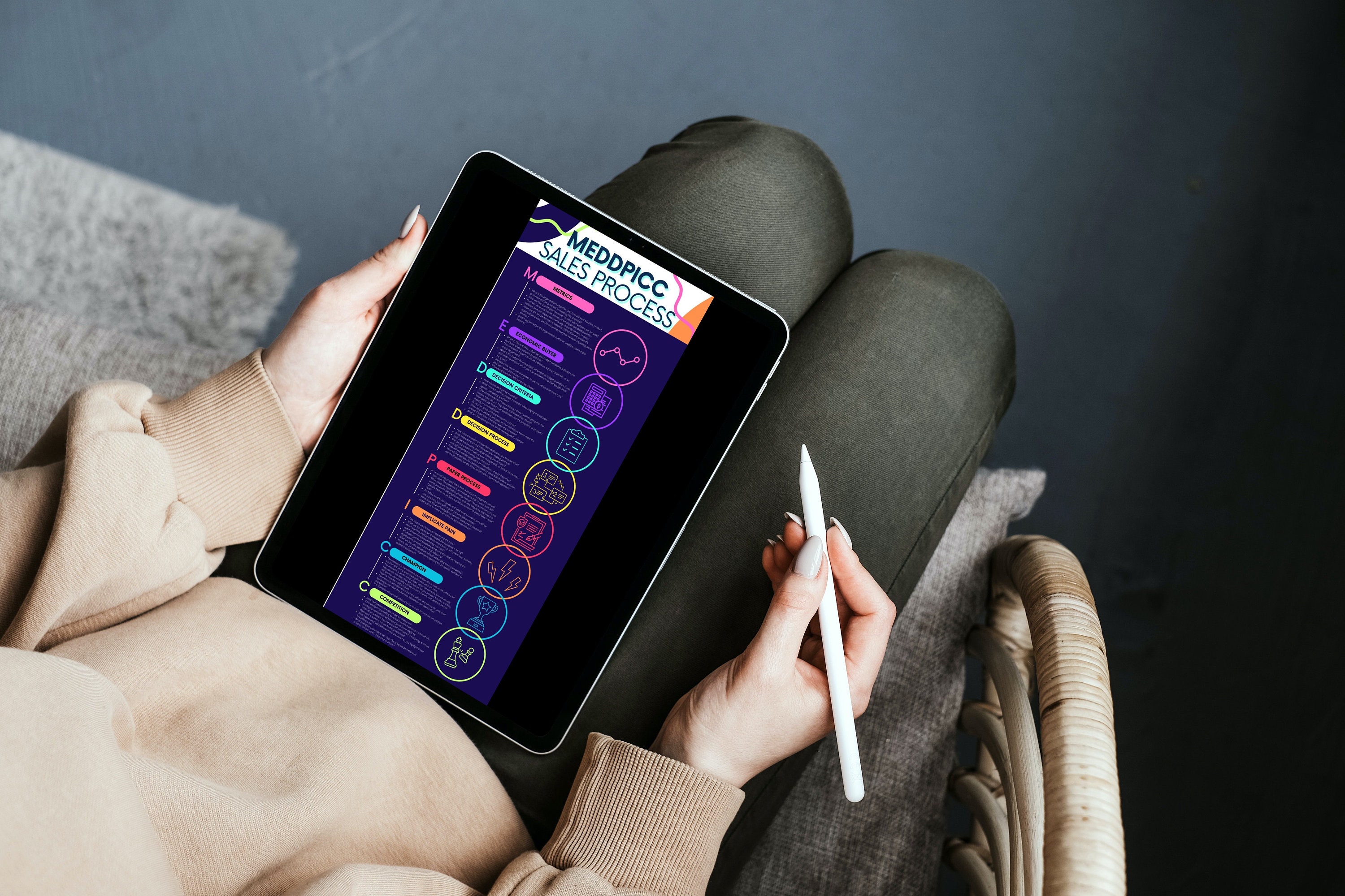 MEDDPIC / MEDDIC Sales Process Poster & Infographic-sales Team Training ...