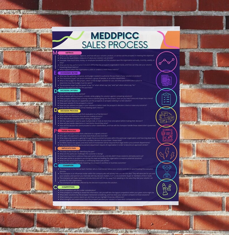 MEDDPIC / MEDDIC Sales Process Poster & Infographic-sales Team Training ...