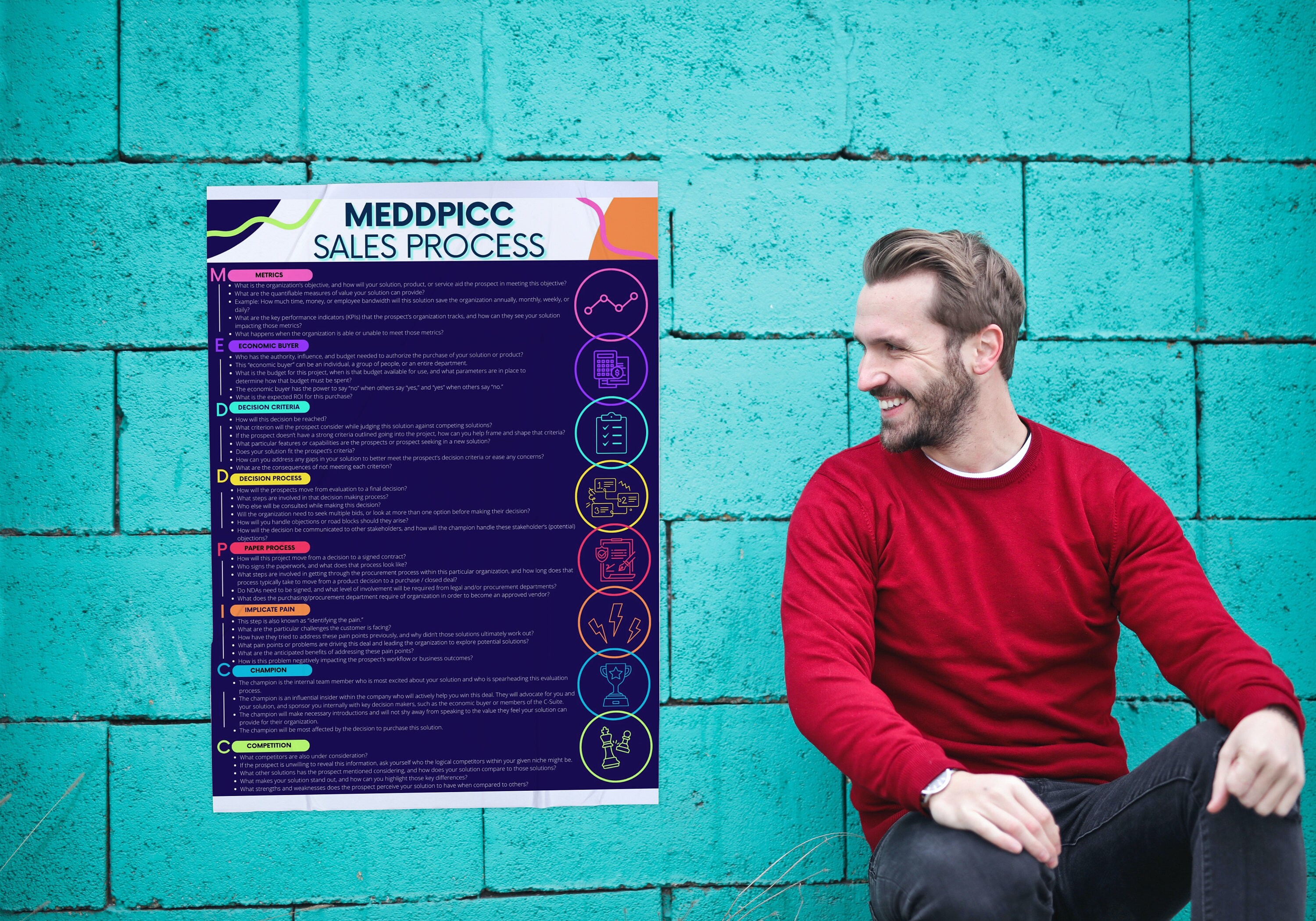 MEDDPIC / MEDDIC Sales Process Poster & Infographic-sales Team Training ...